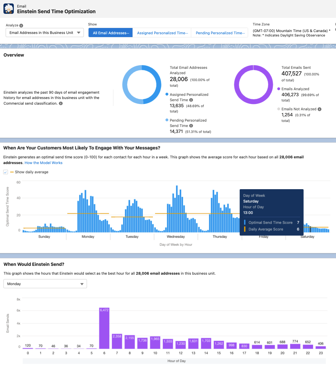 Marketing Cloud | Einstein Overview | University of Colorado Marketing Cloud | Einstein Overview | University of Colorado